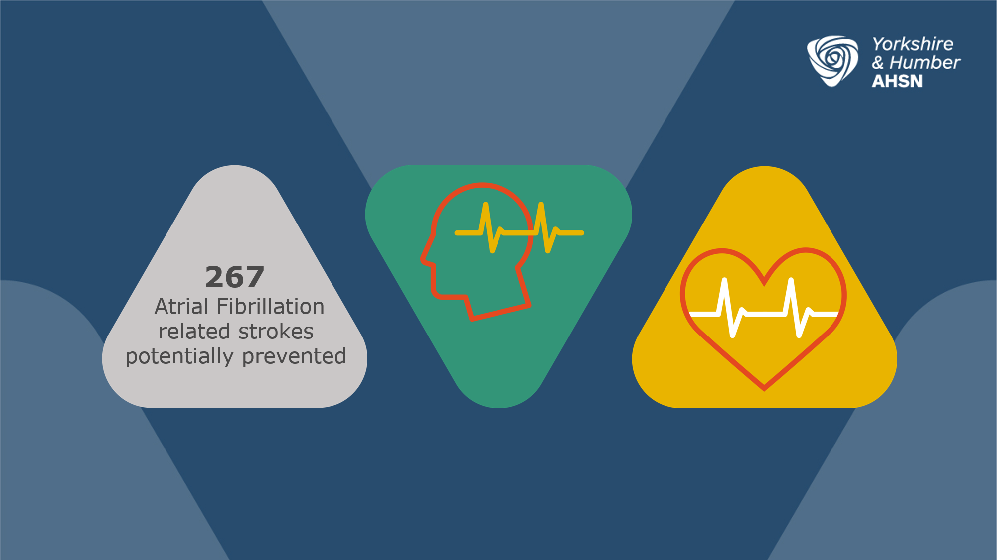 Preventing life-changing strokes with our Atrial Fibrillation programme ...