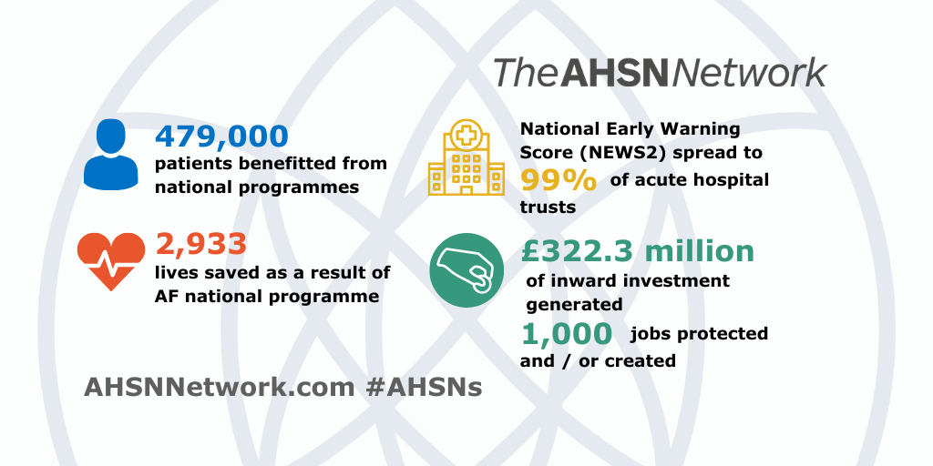 AHSN Network Impact Report published - Health Innovation Yorkshire & Humber