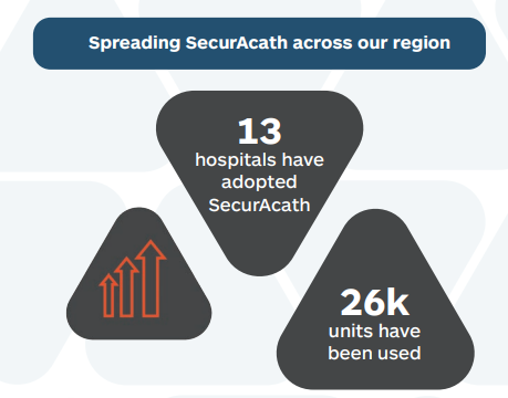 Working with trusts in the region to implement SecurAcath - Health ...