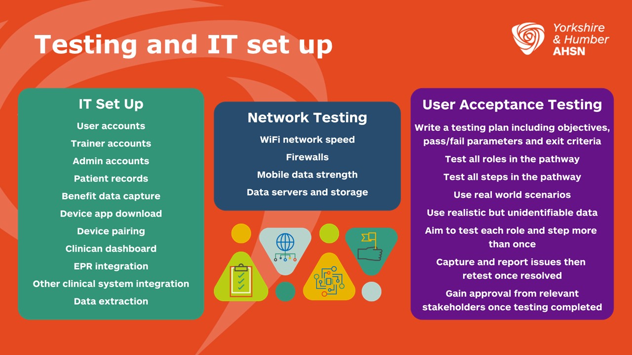 Remote Monitoring and Virtual Wards Resource Series: Stage 3 - Deliver ...